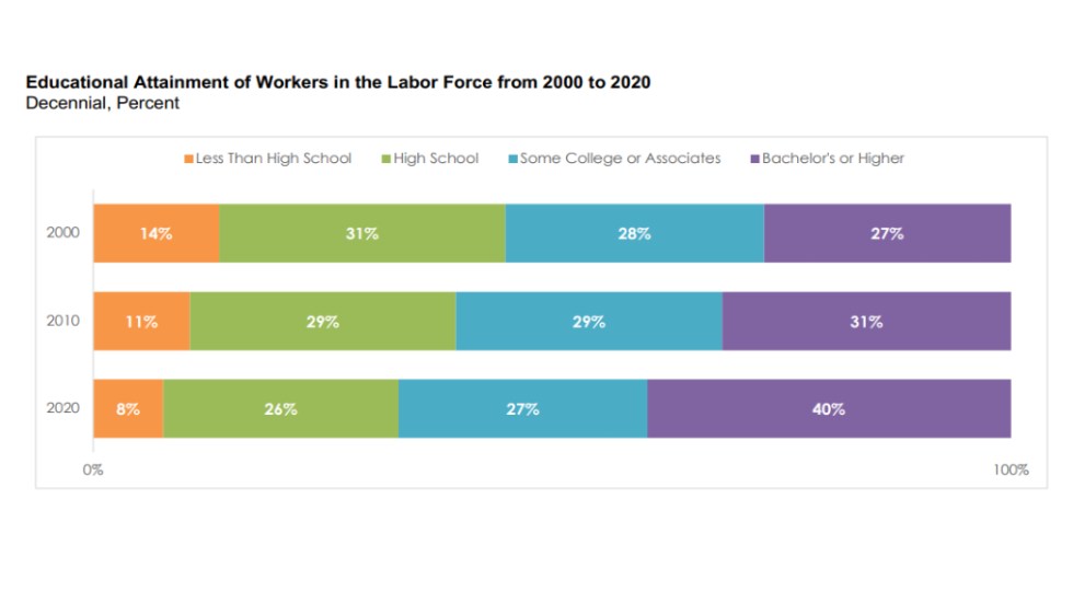 The Labor Market, Then and Now: ﻿The First Two Decades of the 21st ...